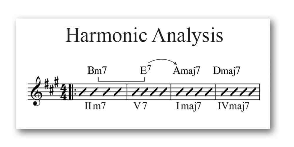 Harmonic Analysis Music Books