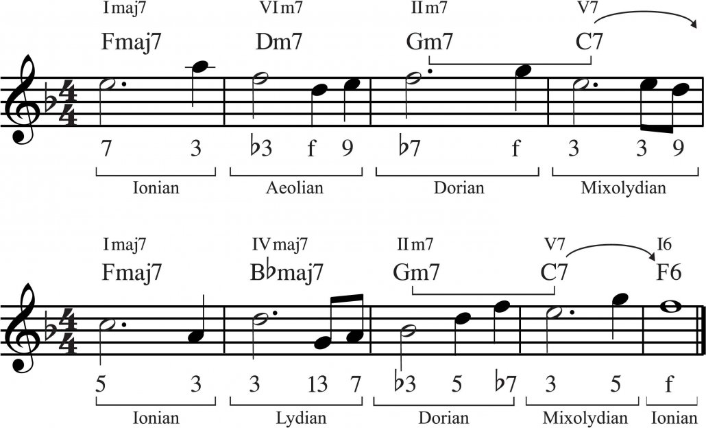 Modal Harmony reharmonization | Music Books