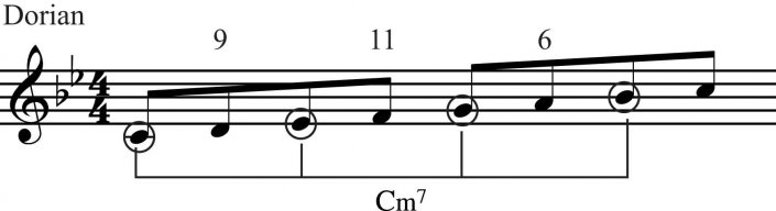 Target tones or chromatic approximation, improvisation exercises